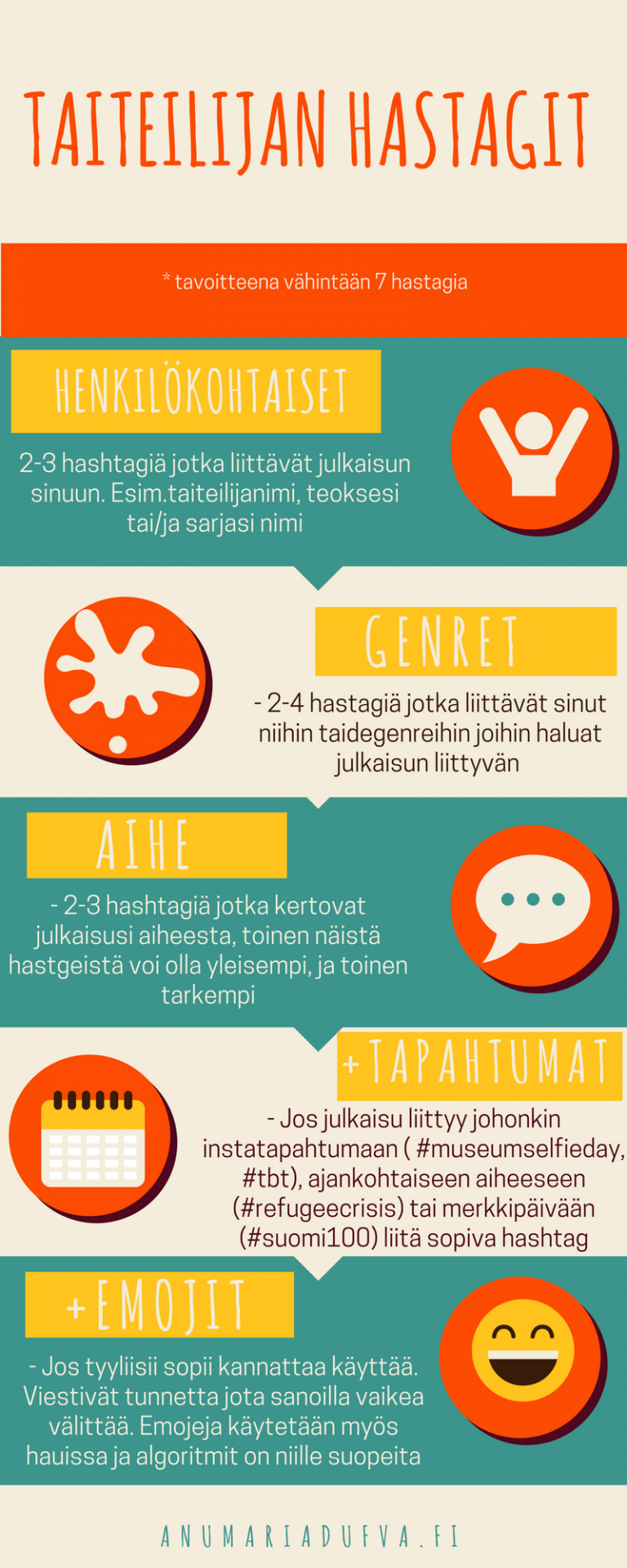 Taiteilijan hashtagit: Risuaidoista näkyvyyden Eedenin porteiksi - Anu ...